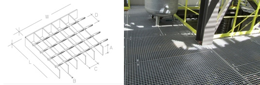 Gratare - Asco Industrial Gratings